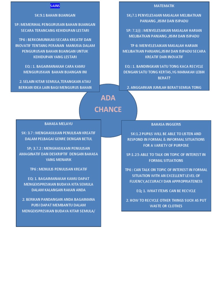 Contoh Melaksanakan KMR | PDF