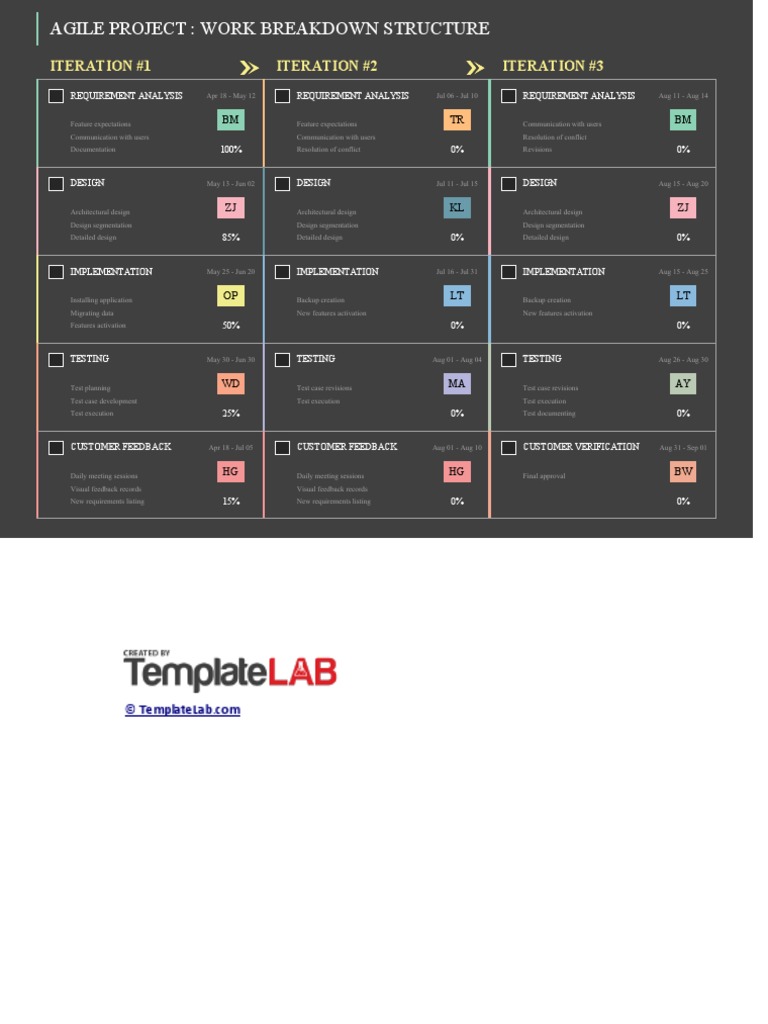 Agile Work Breakdown Structure | PDF | Software Development | Systems Theory