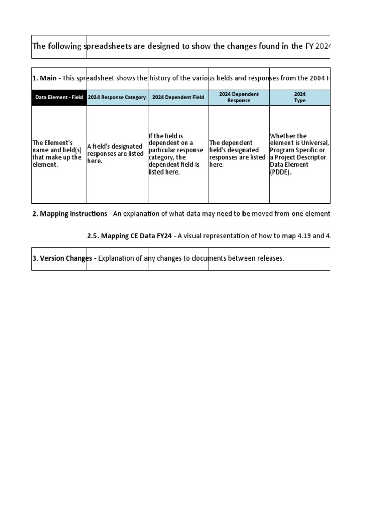 Instructions For Mapping Existing HMIS Data For 2024 HMIS Data ...