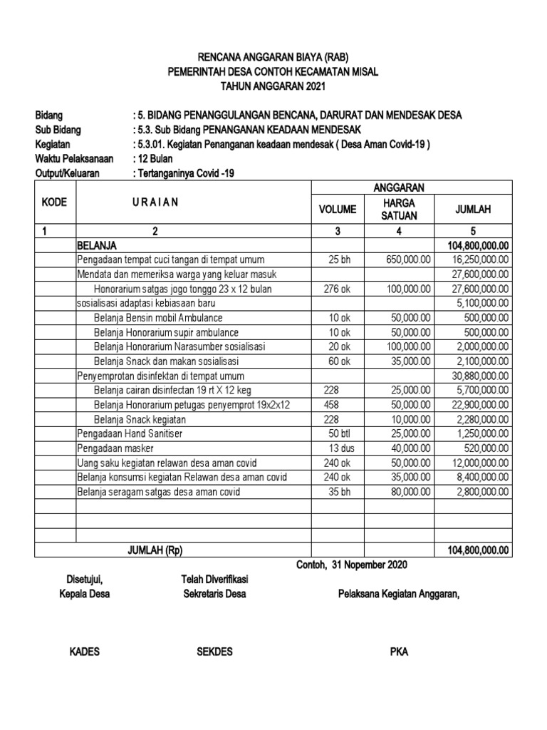 Contoh Rab Covid | PDF