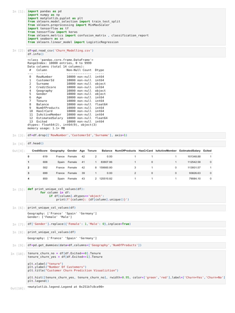 Bank Customer Churn Prediction 1691464479 | PDF | Systems Science | Computer Programming