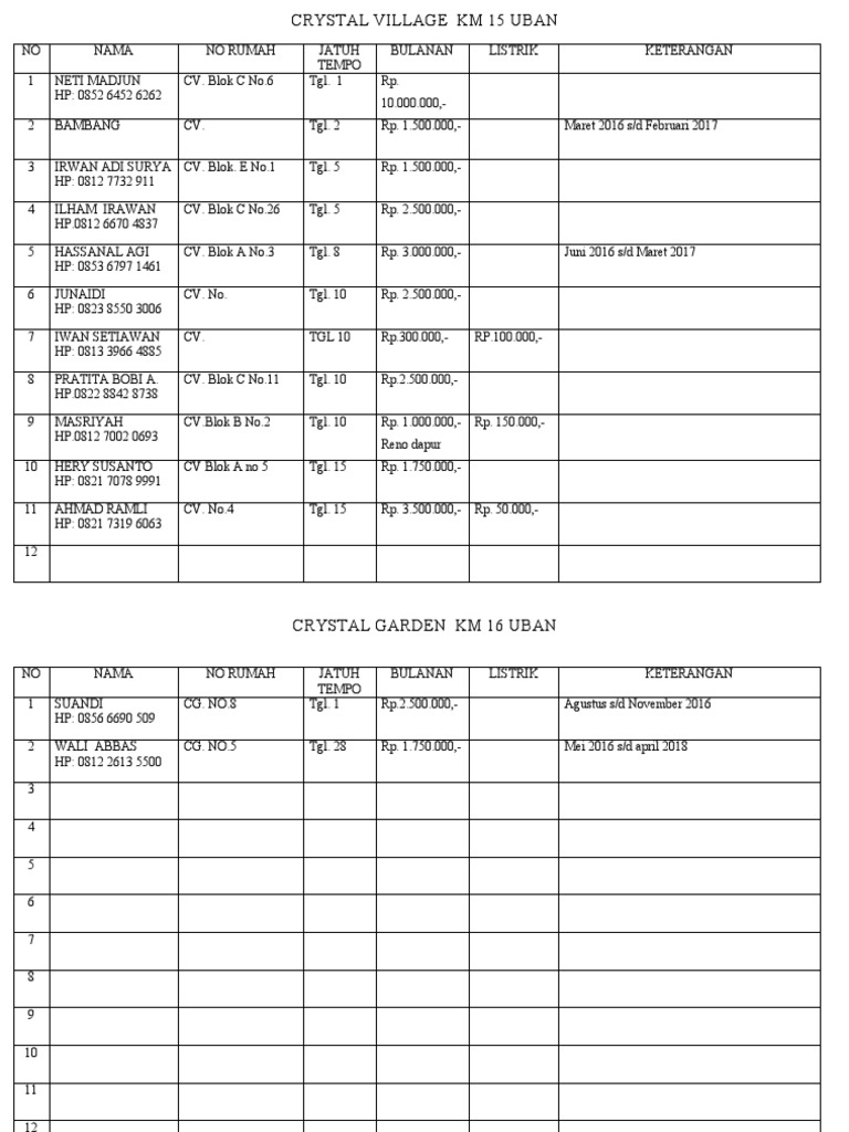 Daftar Tagihan Bulanan Bulanan | PDF