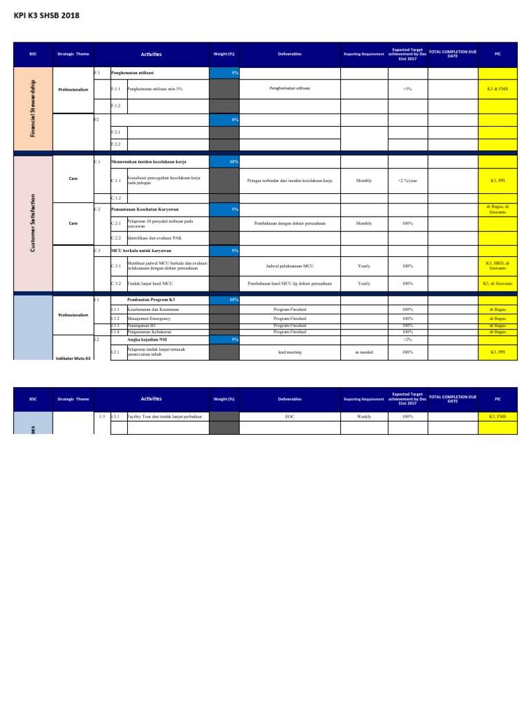 Activities: Penghematan Utilisasi | PDF