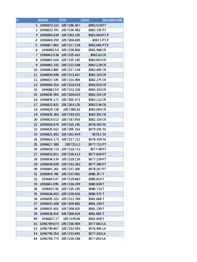 Repl-Zona Establizzacion | PDF