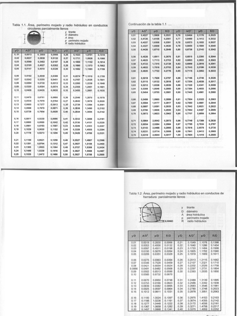 S07.s1 - Formulas | PDF