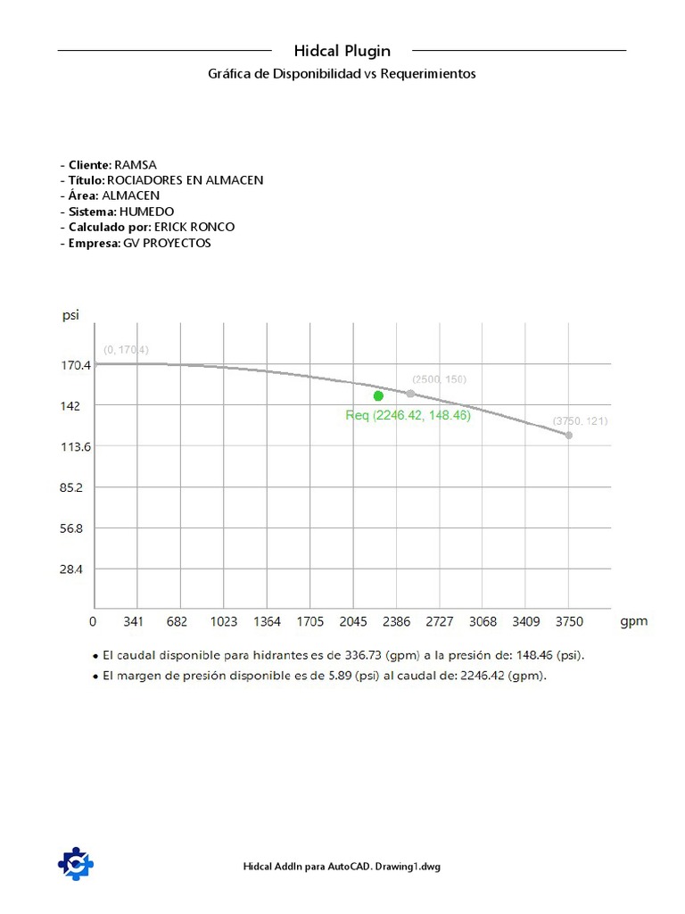 Curva de Rendimiento VS Disponibilidad | PDF