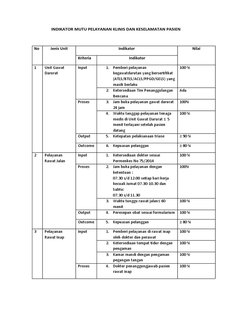 Indikator Pelayanan Klinis Dan Keselamatan Pasien | PDF