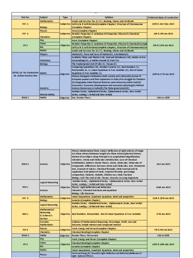 Foundation Planner - 2023-24 - 10th ICSE-1-7 | PDF | Chemistry ...