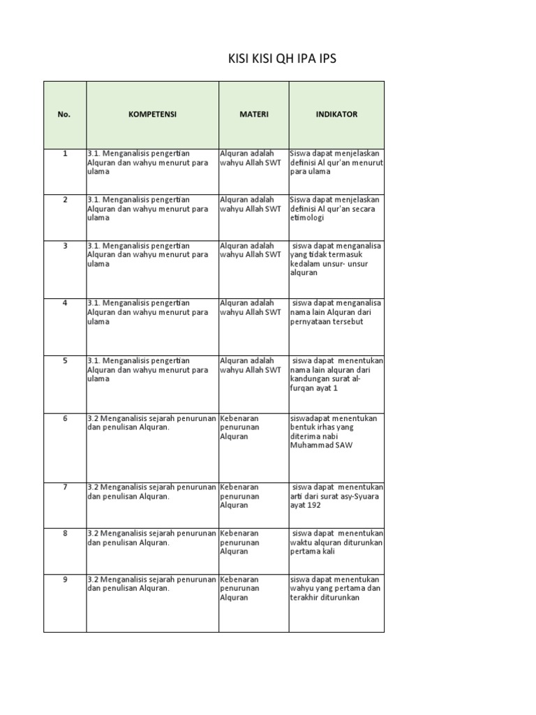 Kisi-Kisi QH X Ipa Ips Utk Siswa | PDF