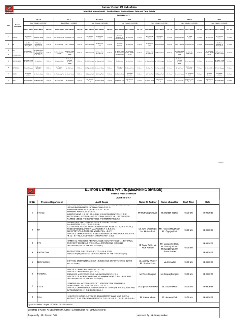 Internal Audit Schedule Overview | PDF