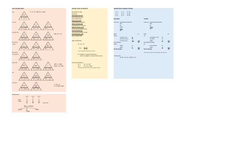 Formulas MAS | Download Free PDF | Business Economics | Marketing
