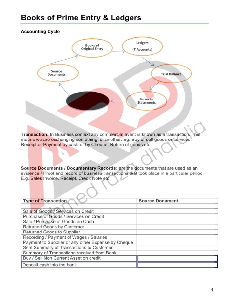 01 Worksheet - Double Entry System | PDF