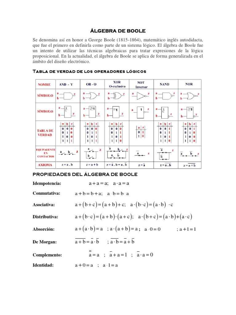 Fundamentos del Álgebra de Boole | PDF