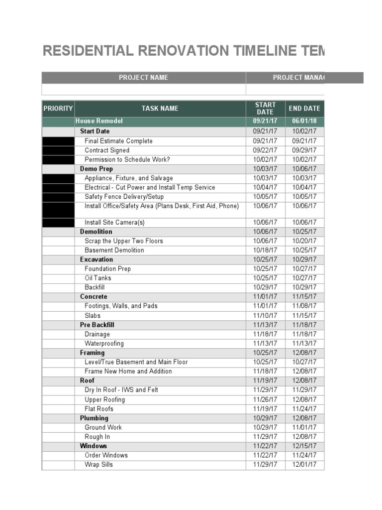 IC Residential Renovation Timeline Template 8531 V1 | PDF | Bathroom ...