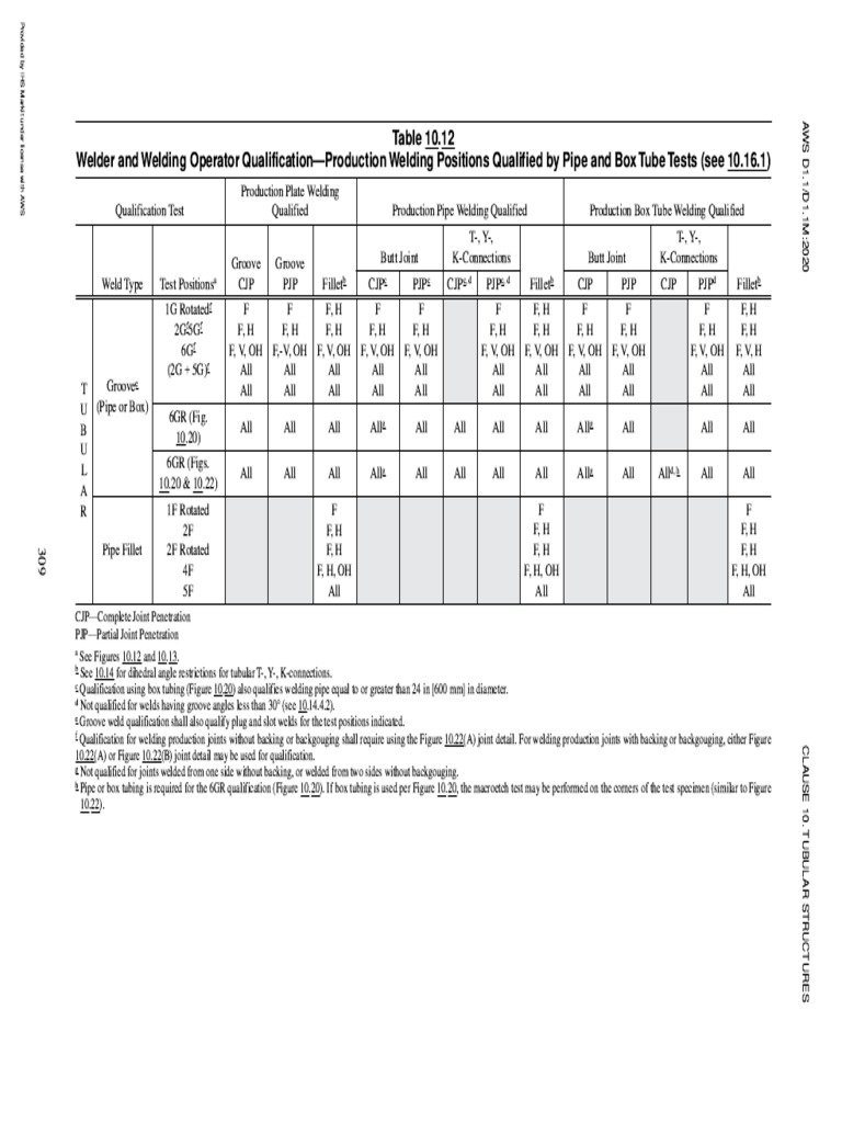 WQT - Aws D1.1 | Download Free PDF | Pipe (Fluid Conveyance) | Equipment