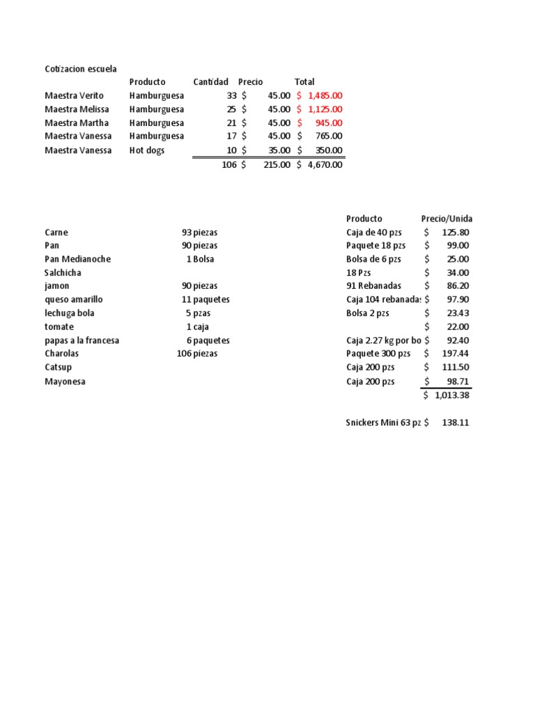 Cotizacion | PDF | Preparación de comida y bebida | Alimentos preparados