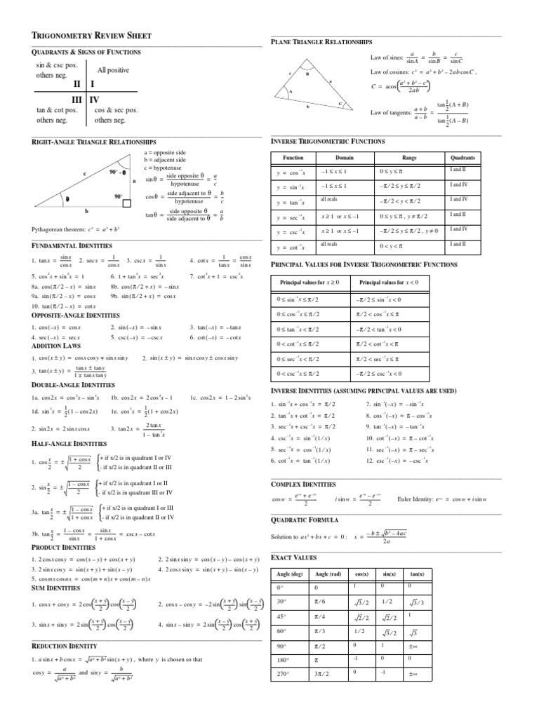 Trig Summary Pdf Trigonometric Functions Trigonometry