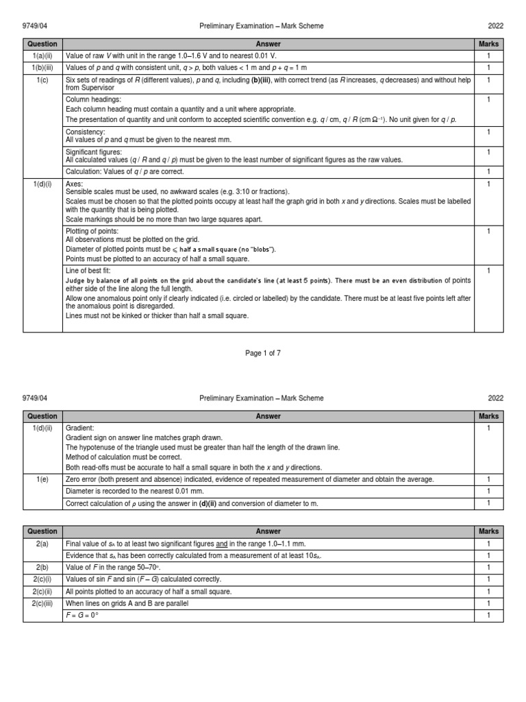 NJC 2022 H2 Physics Prelim P4 Ans | PDF | Magnetic Field | Significant Figures