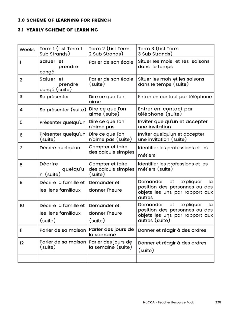 Sample French Lesson Plan and Scheme | PDF