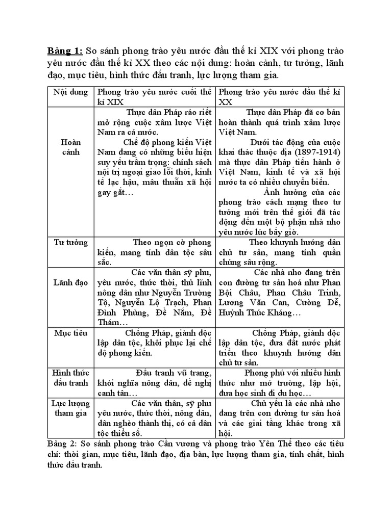 Hệ Thống Bảng So Sánh | PDF