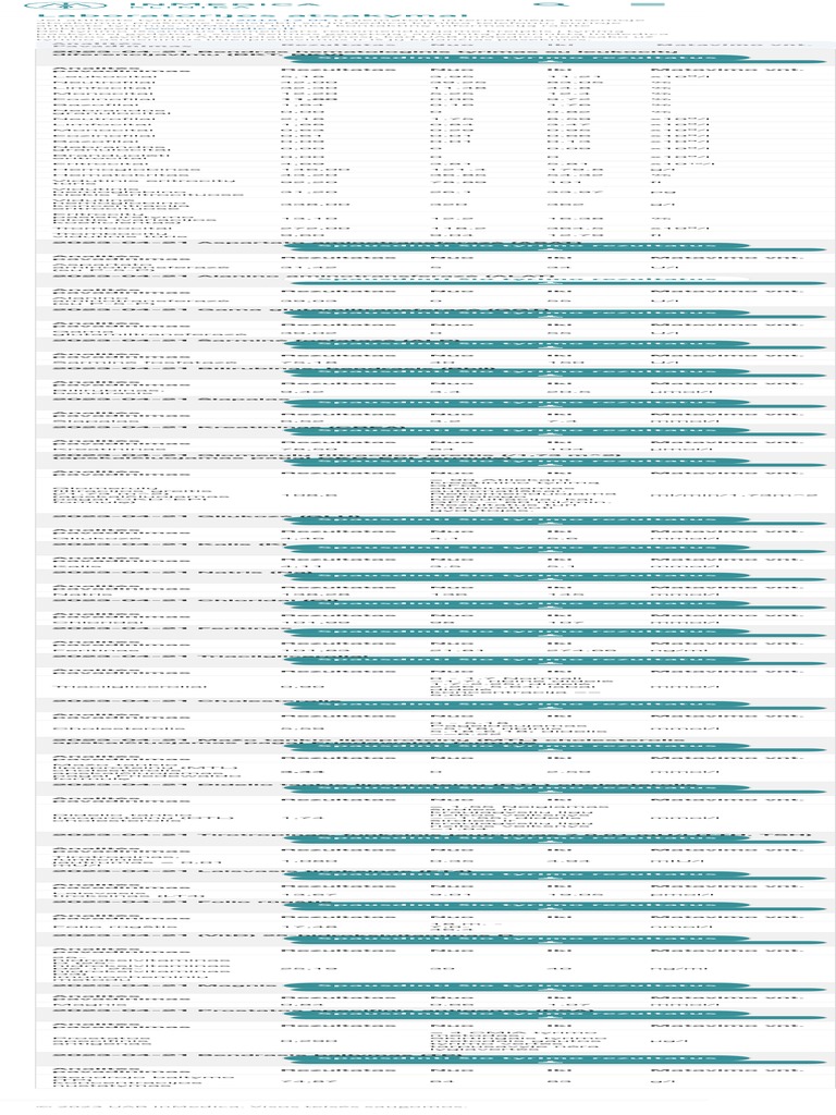 Spausdinti Spausdinti Ššio Tyrimo Rezultatus Io Tyrimo Rezultatus | PDF