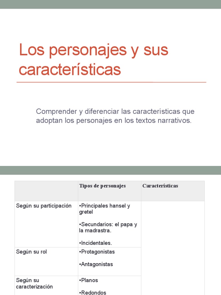 Los Personajes y Sus Características 6° | PDF