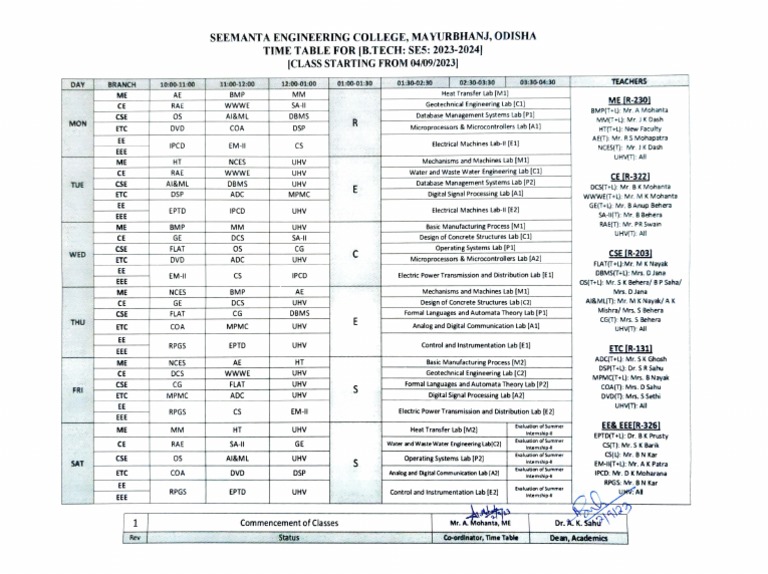 5TH Sem TT 2023-24 R1 | PDF | Electrical Engineering | Electromagnetism
