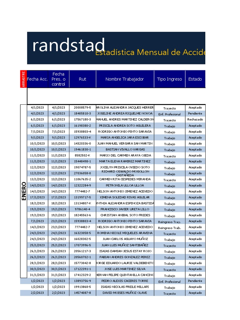 Análisis de Estadistica 2023 | PDF
