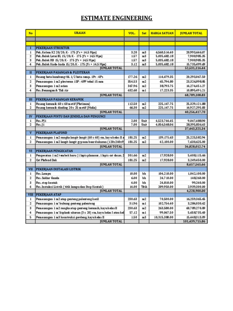 Estimate Engineering | PDF