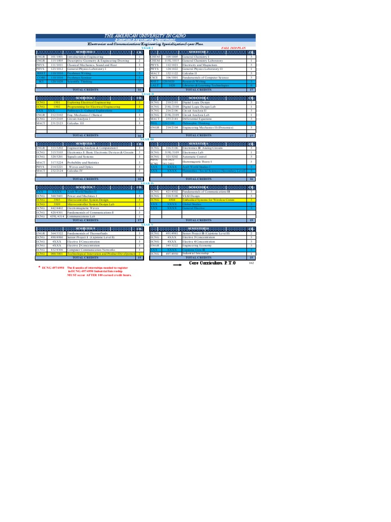 5-Year ECNG Degree Plan Overview | PDF | Engineering | Electronics