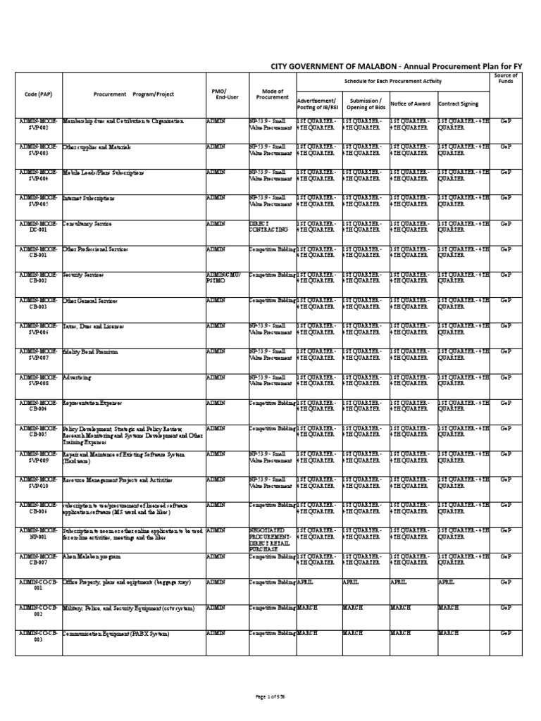 2023 - Annual Procurement Plan | PDF