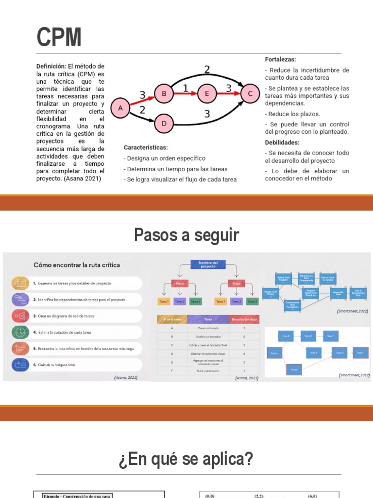 CPM - Definición y Ejemplo | PDF | Gestión de proyectos | Informática