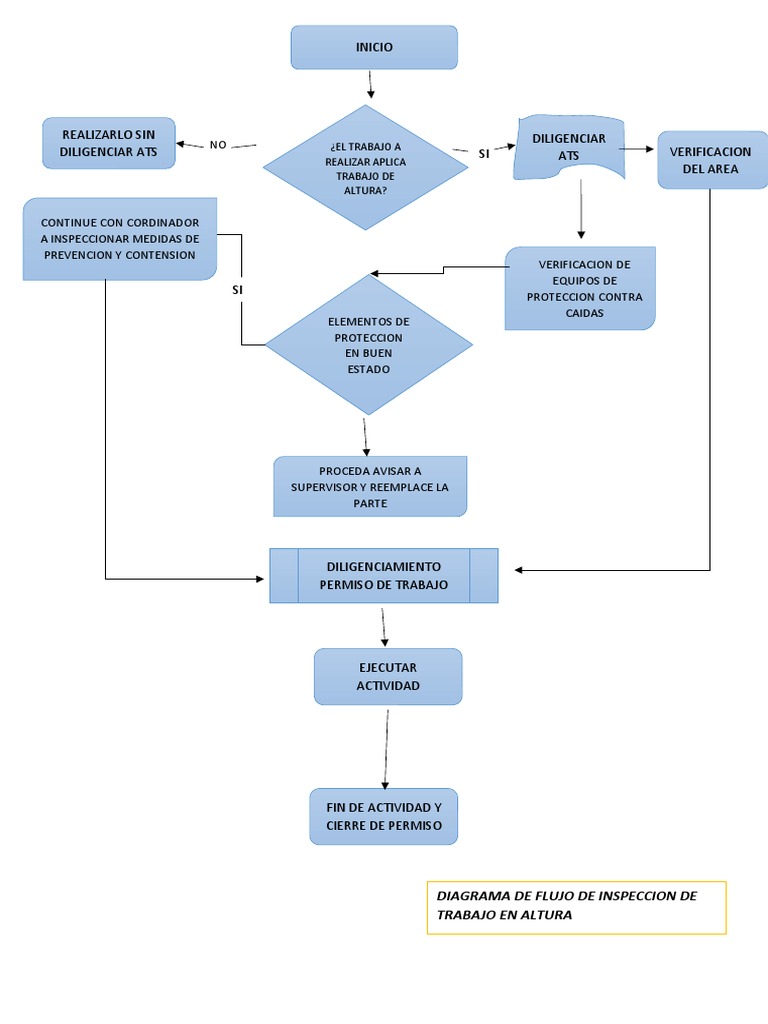 DIAGRAMA DE FLUJO Inspeccion VAL Y DANI | PDF
