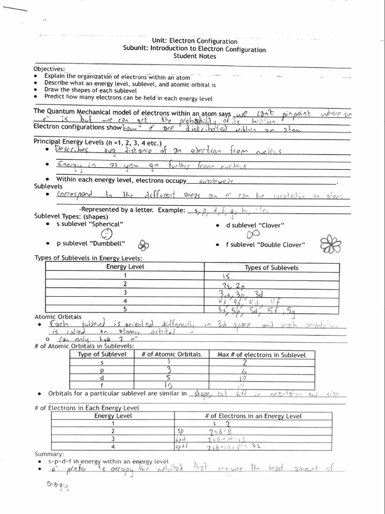 Unit 4 Electron Configuration Pdf