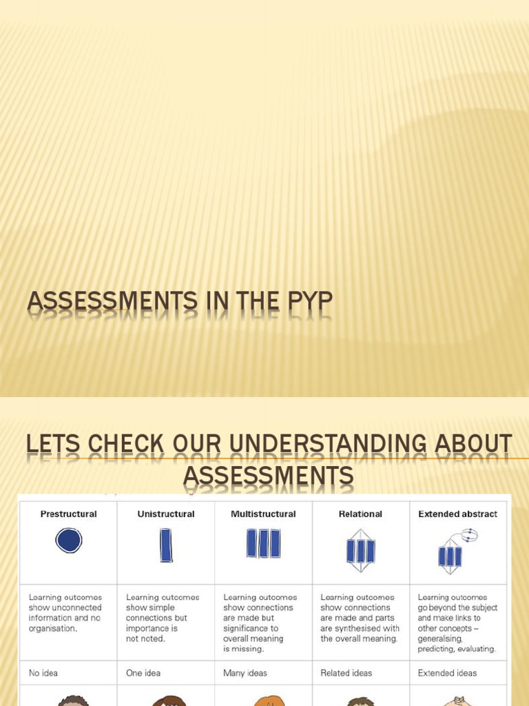 Assessments in The Pyp Pe | PDF | Educational Assessment | Learning