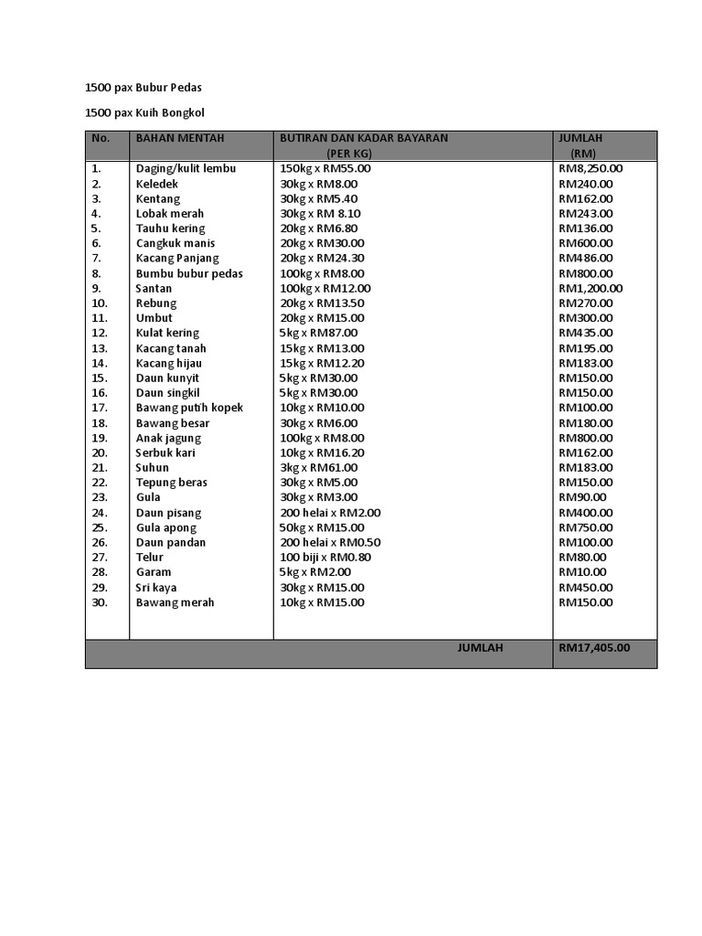 Quotation Program Digedong | PDF