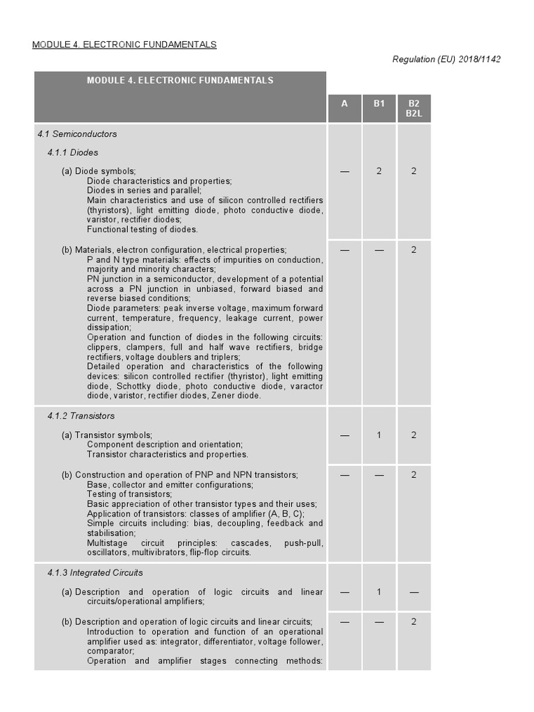 MODULE 4&5 Syllabus | PDF | Diode | Transistor