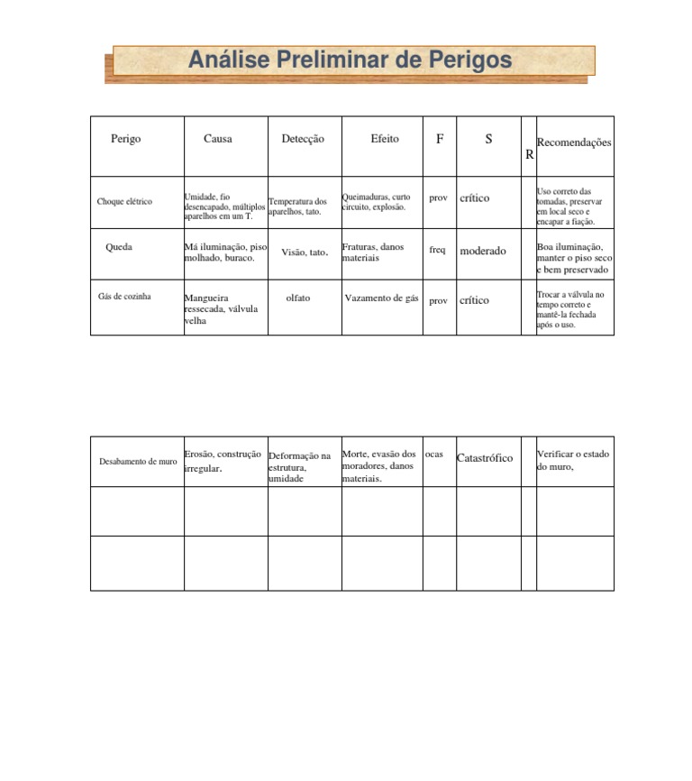 Trabalho 2 HST | PDF