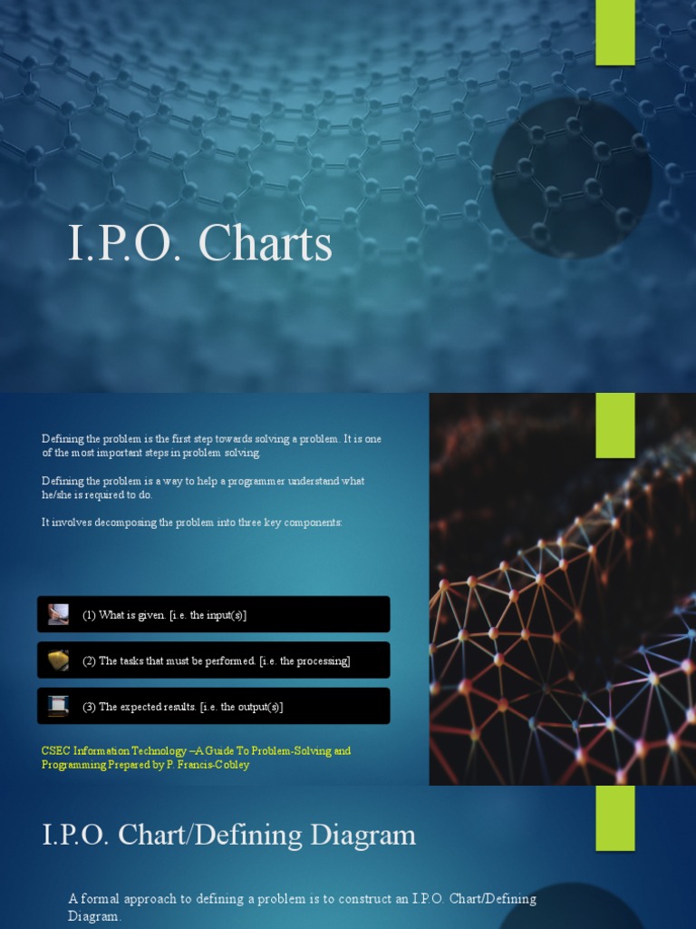 I.P.O. Charts | PDF