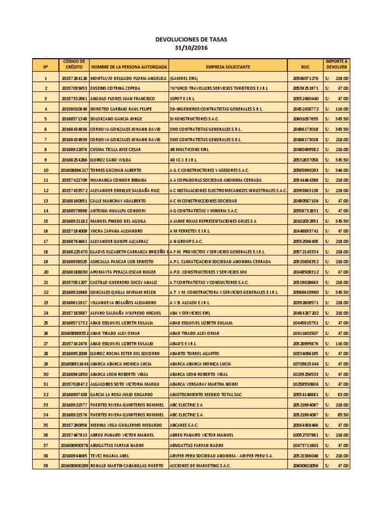 Lista de Publicacion Web 2016 | PDF