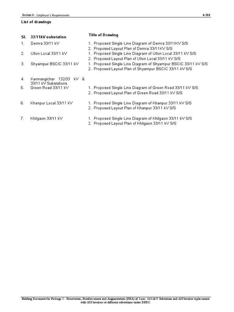 List of Drawings | PDF | Electrical Substation | Infrastructure
