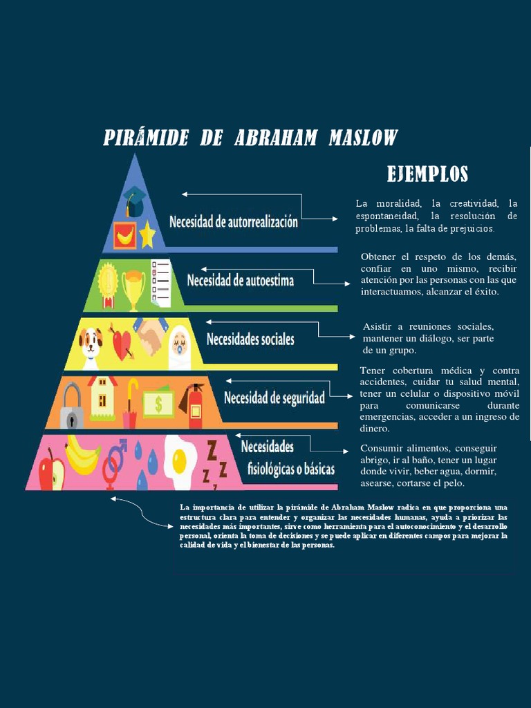 Piramide de Maslow | PDF