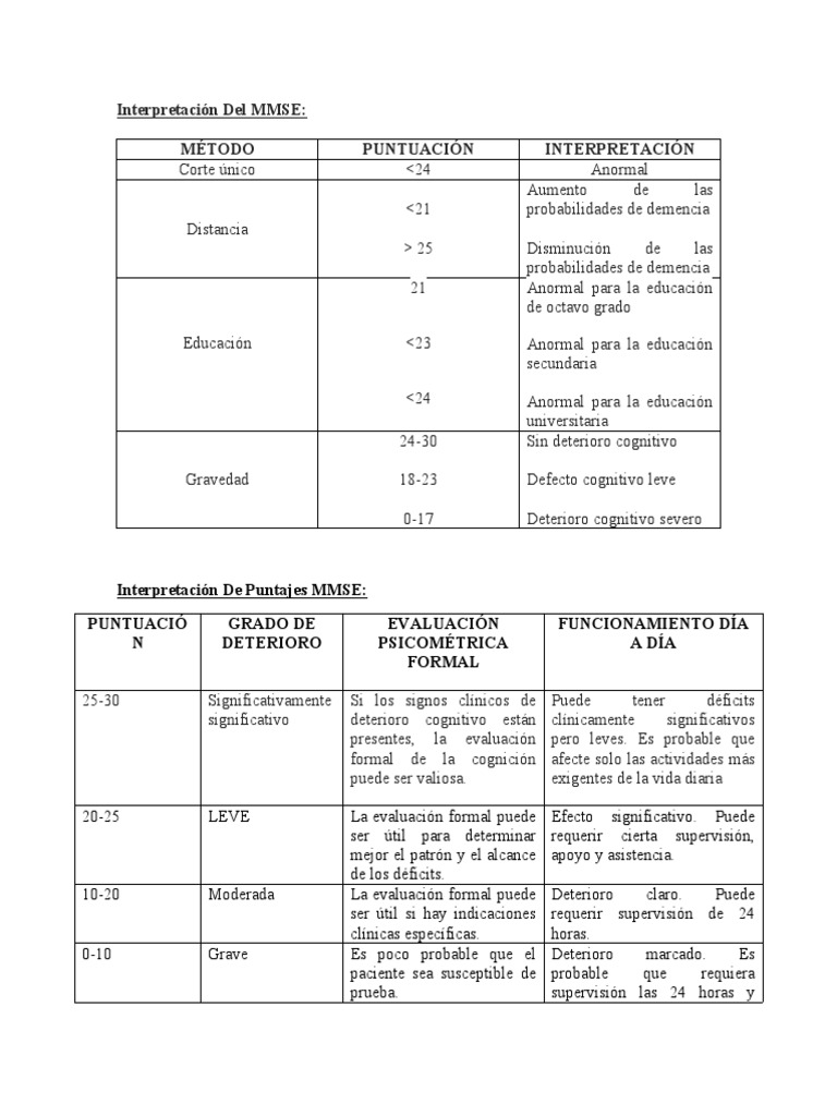 Interpretación Del MMSE | PDF