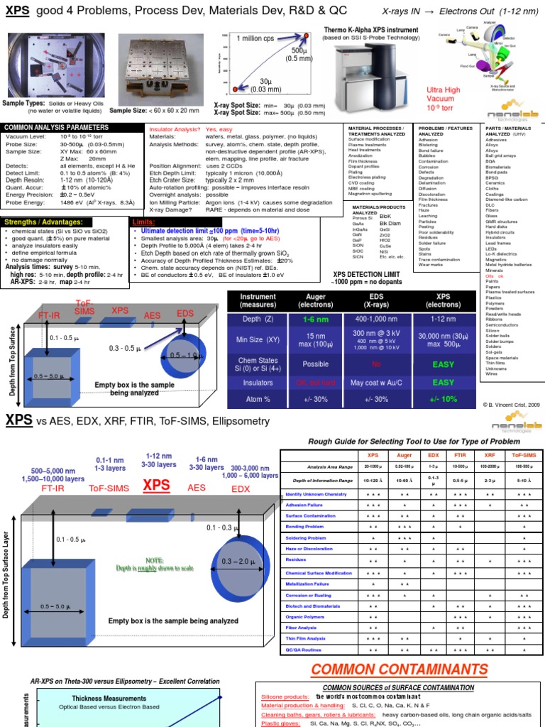 XPS Teach Yourself | PDF