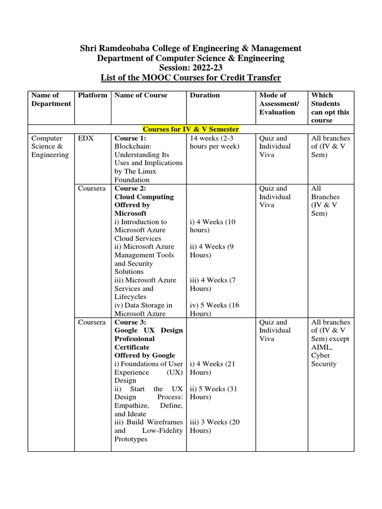 CSE - Courseera - Edx Courses List 2023-24 | PDF | Artificial ...