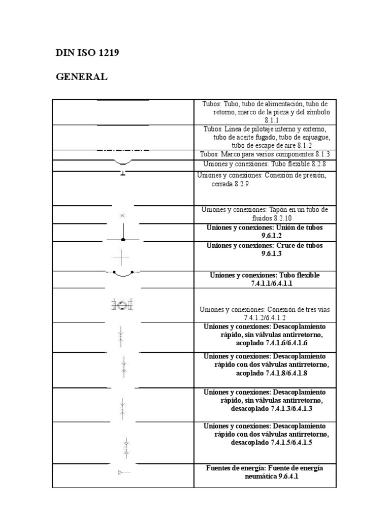 Símbolos DIN ISO 1219: Tubos y Conexiones | PDF | Solenoide | Neumática