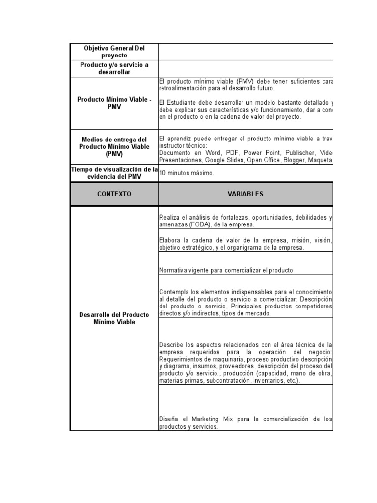 Guía para Desarrollar un PMV | PDF | Business | Análisis FODA