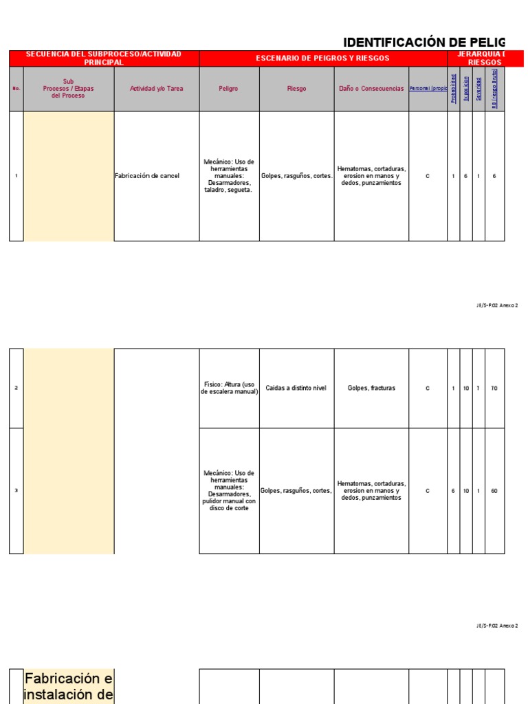 Matriz IPER: Identificación de Riesgos | PDF | Medicina CLINICA | Enfermedades y trastornos