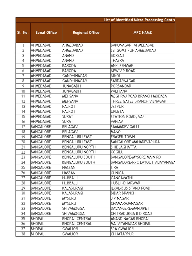 Details On MPC | PDF