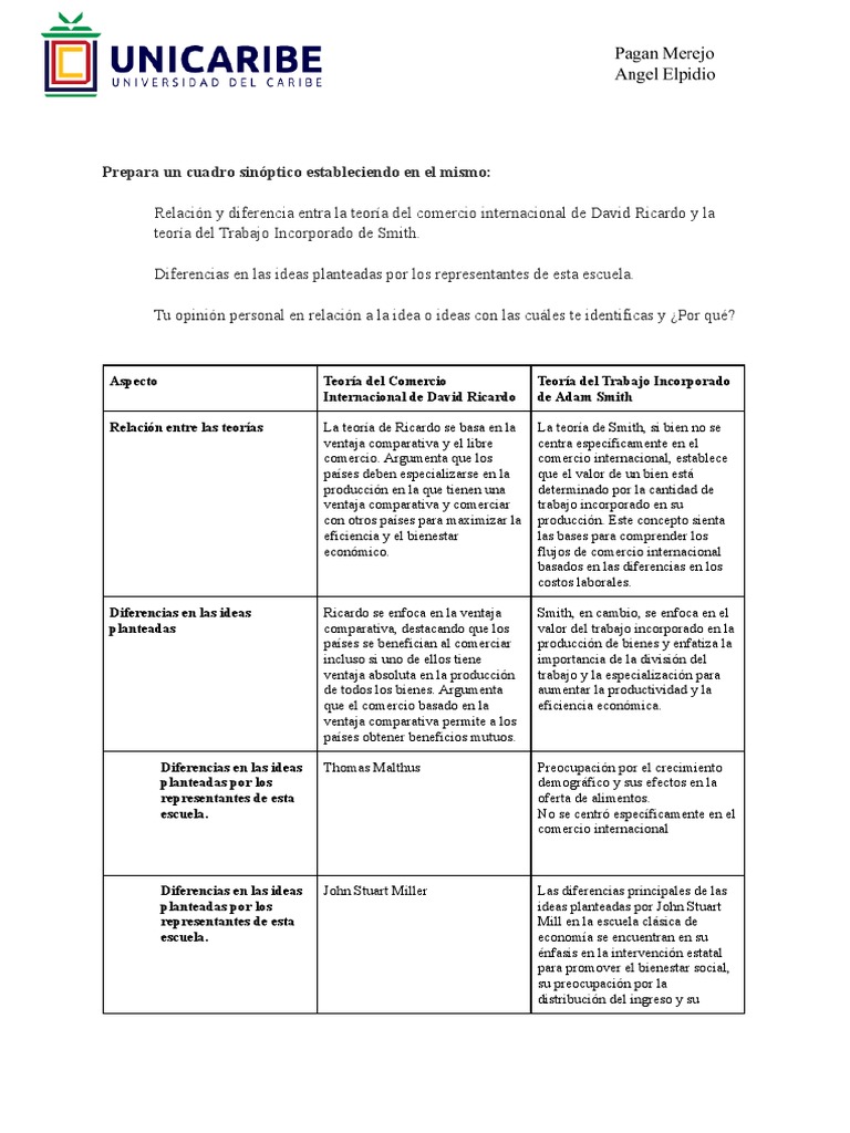 Pagan Merejo Angel Elpidio-Cuadro Sinoptico - UD. 2 - ACT. 2 | PDF